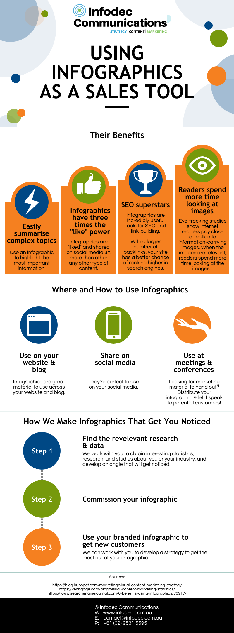 Using infographics as sales tools - Infodec Communications